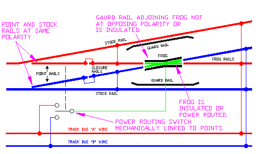 Wiring Diagram For Dcc Layouts Schema Digital